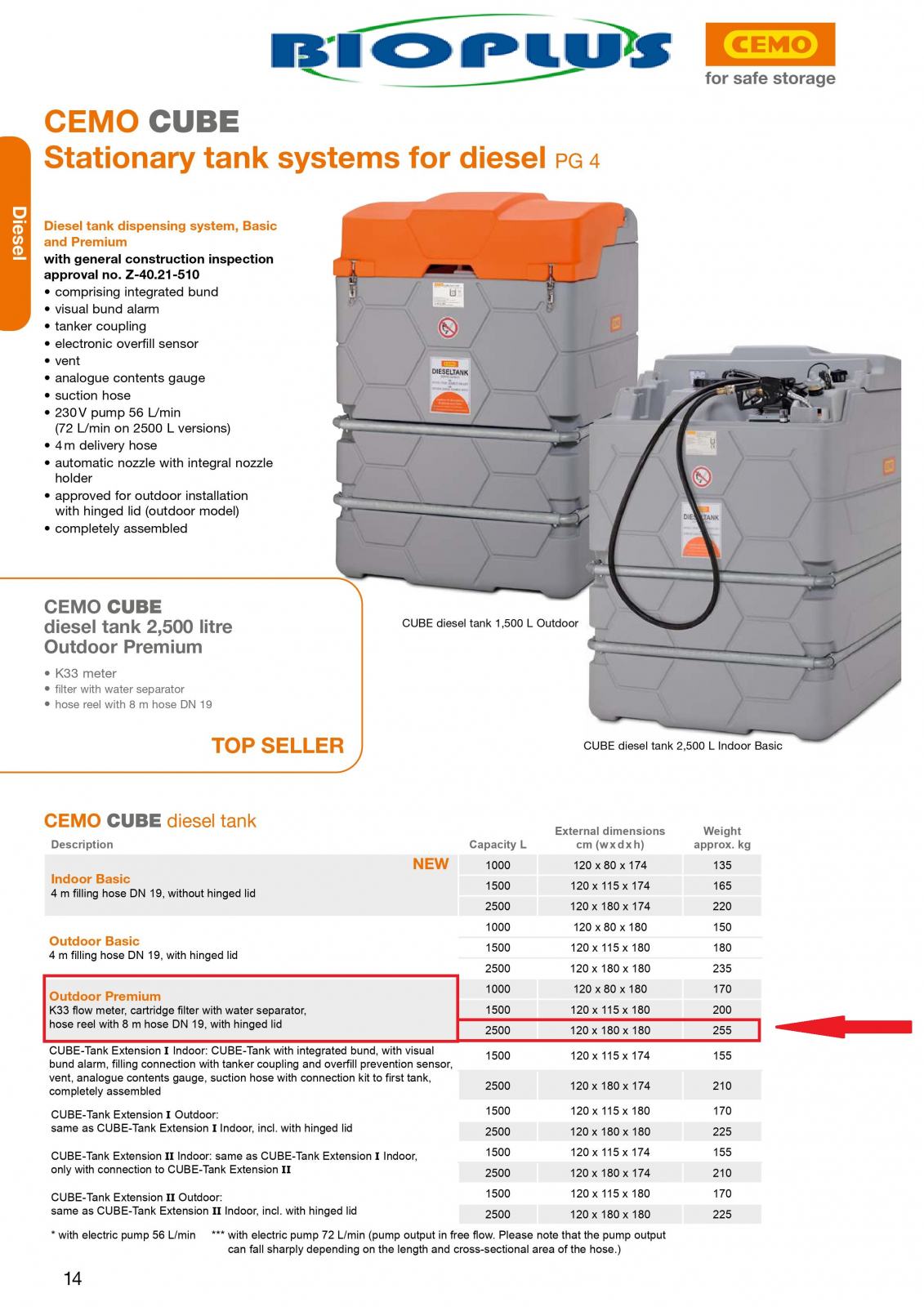 Spremnik, CEMO Tank za Dizel gorivo 2500l, AKCIJA!!! REZERVAR CEMO