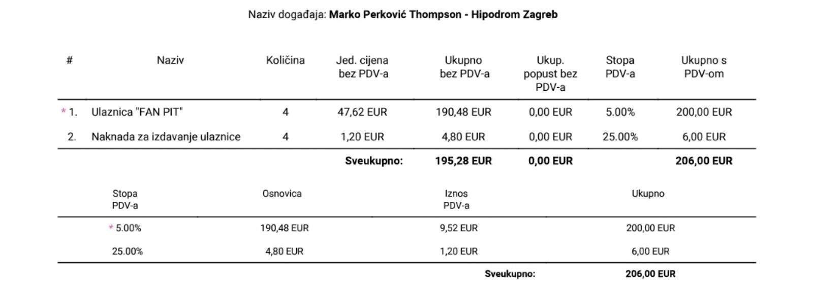 Karte Thompson VIP FAN PIT