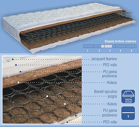 Madrac 200 X 140 (Hespo Adria)