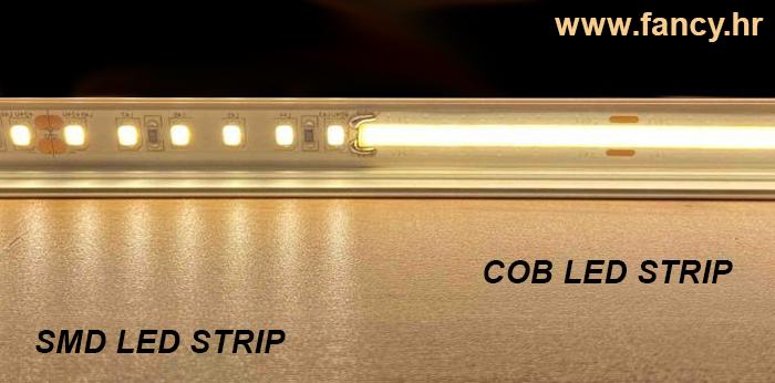 Novo / LED TRAKA - COB 11,2W
