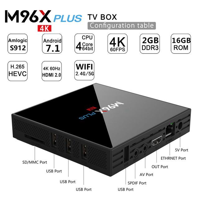 Android box-M96X PLUS