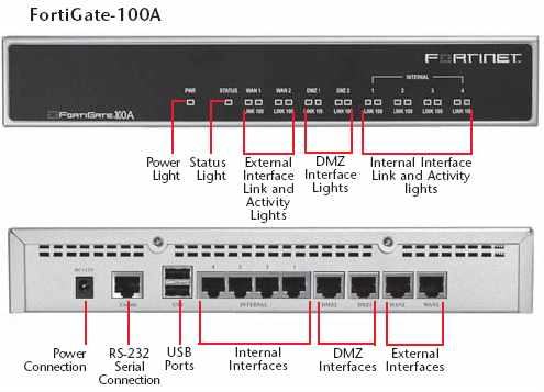 Fortinet Fortigate 100A firewall router vpn
