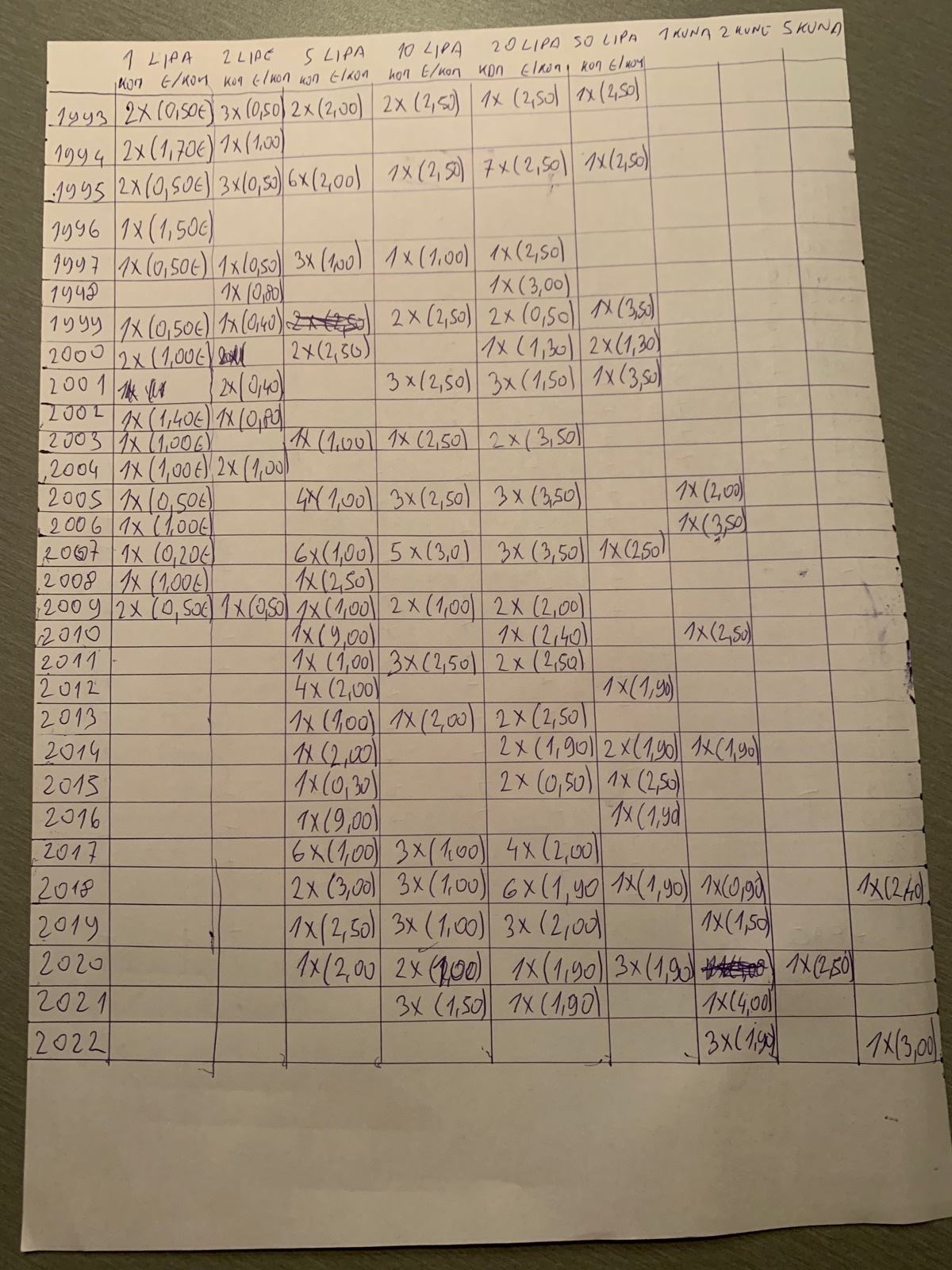 1,2,5,10,20,50 lipa, 1,2,5 kuna