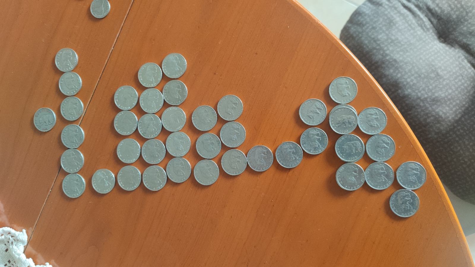 Kovanice 5 kuna, mrki medvjed/ ursus Actros