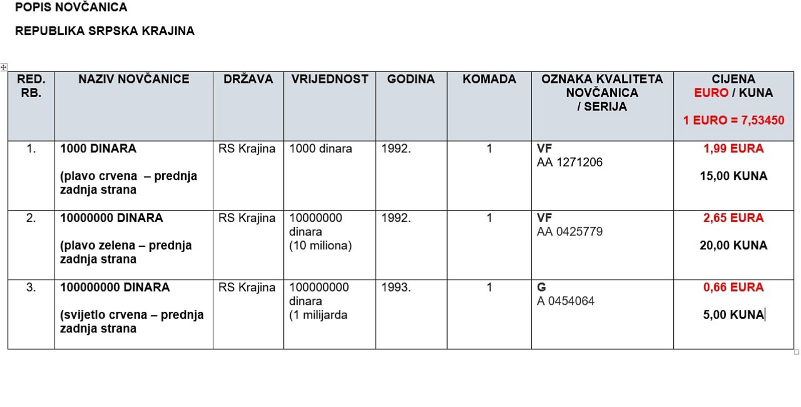 RS KRAJINA - NOVČANICE
