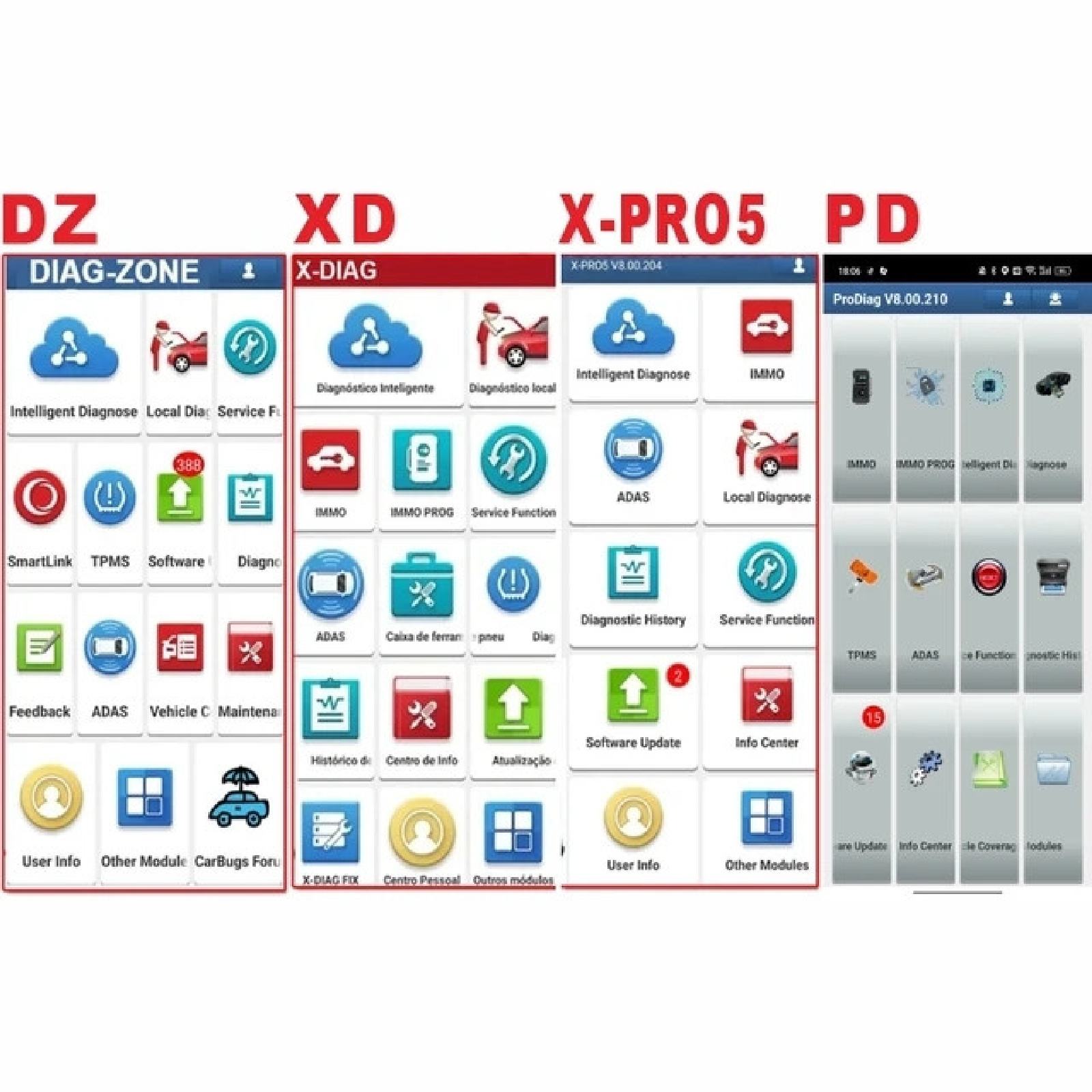 Update Azuriranje Diagzone Pro / Xdiag / Prodiag / X-Pro 5 / Ads Pro