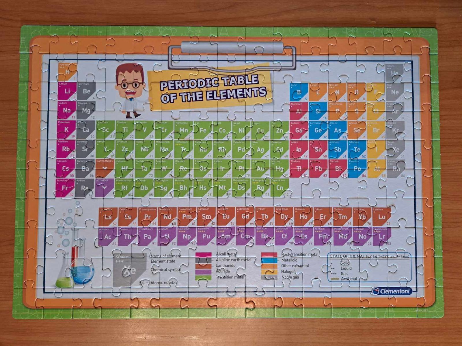 Periodni sustav elemenata - puzzle