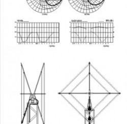 KV cubical quad antena 2 el.