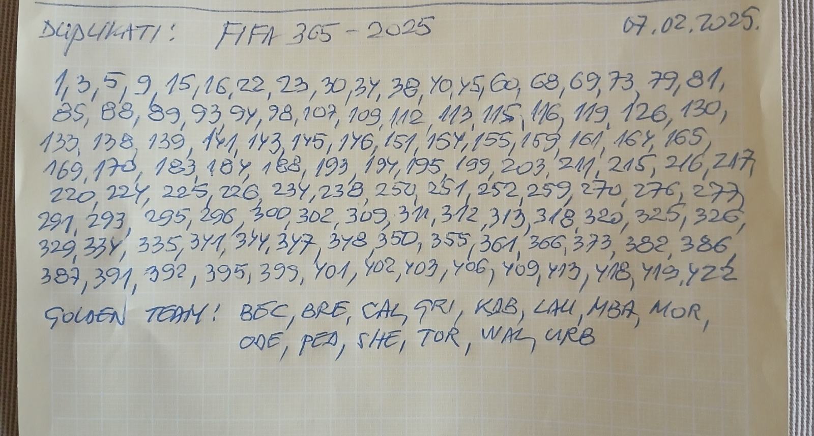 Sličice za album FIFA 365 2025