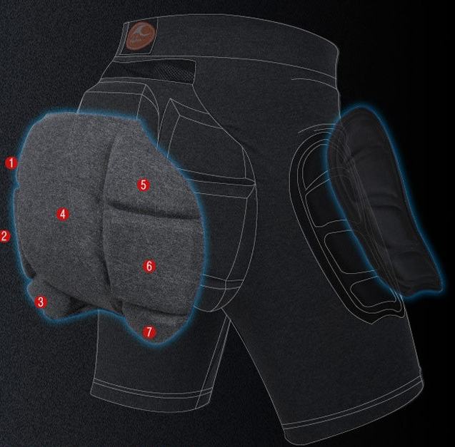 Štitnici za stražnjicu, koljena, ruke