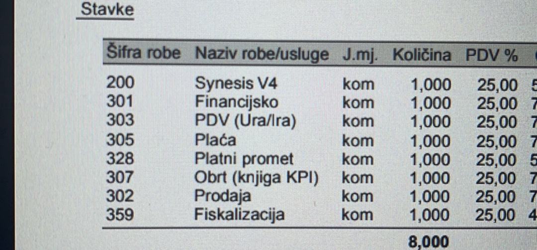 Prodajem knjigovodstveni program Synesis