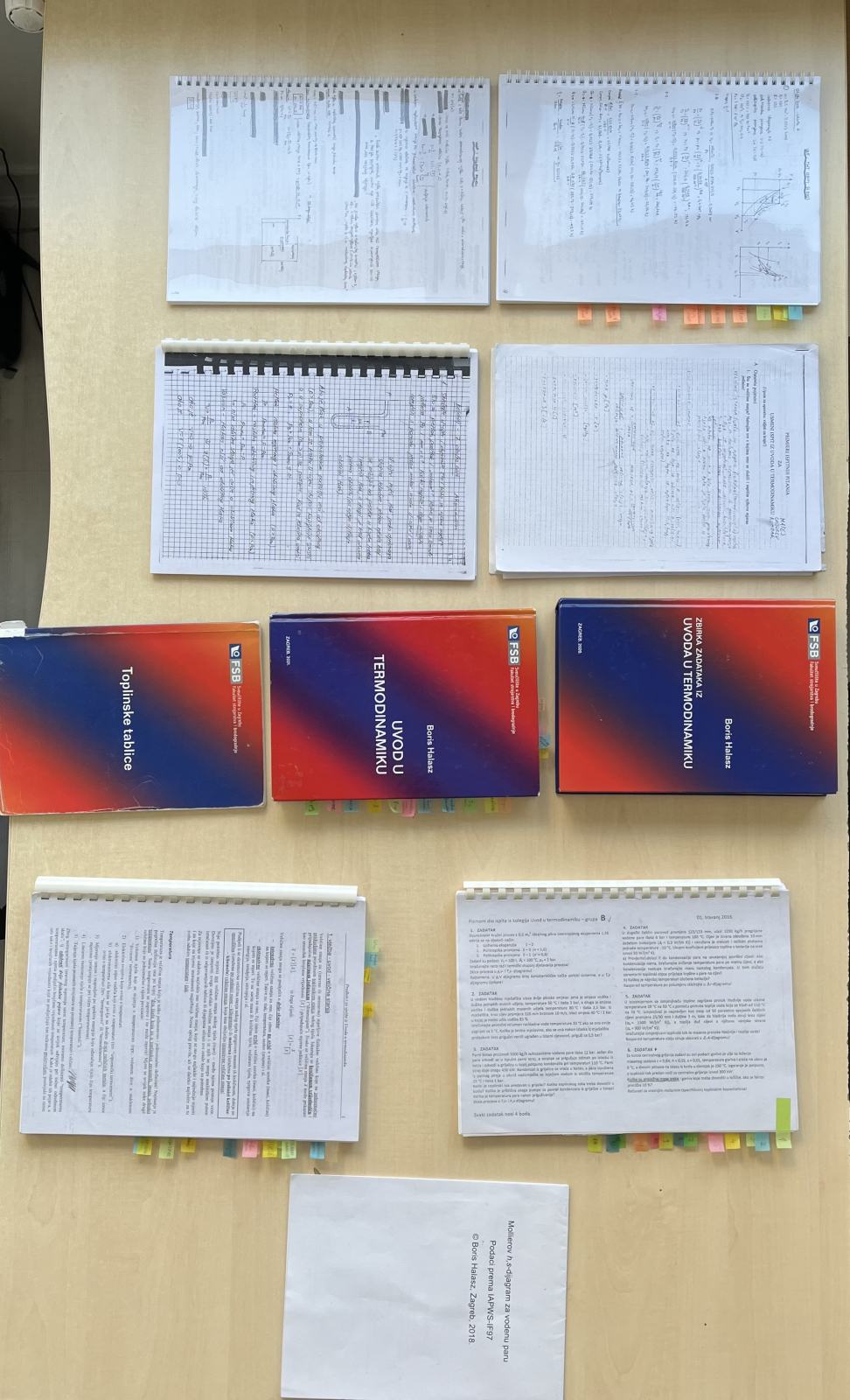 Sve potrebno za polaganje uvoda u termodinamiku