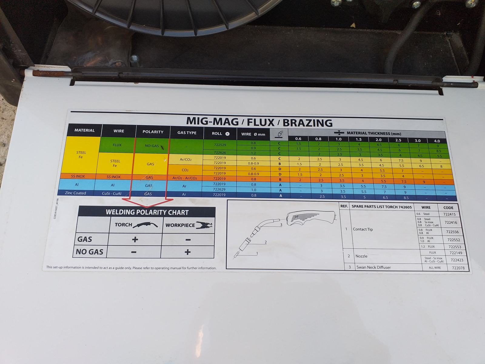 INVERTER TELWIN CO2 MAXIMA 190 SINGERIC