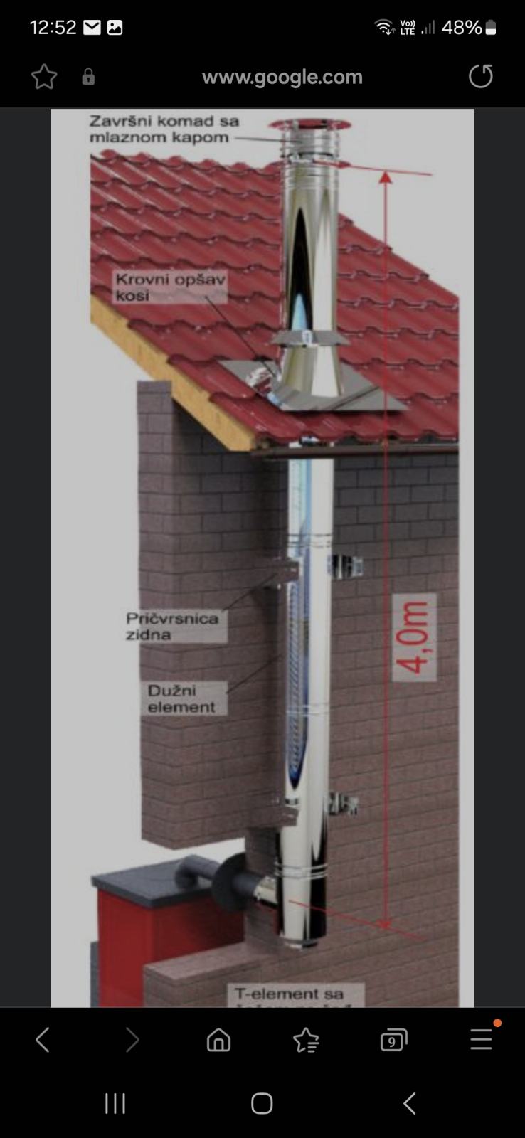Inox cijev fi 130, 1 metar, dupla stijenka. Sa nosacem.