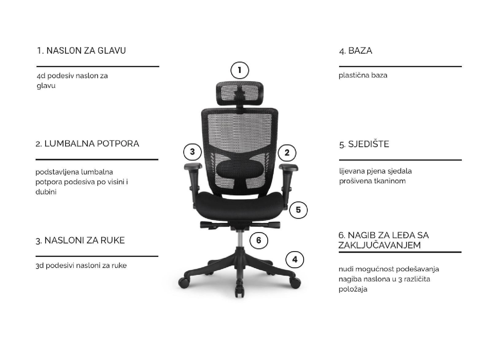 Uredska stolica Ergovision Erg Pro - NOVO